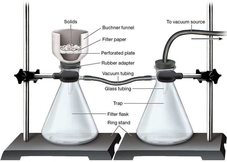 Vacuum Filtration | Organic Chemistry I Lab