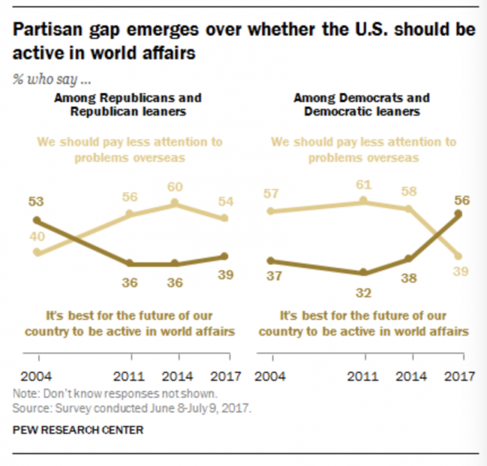 Stagnant vs. Evolving Political Views for Partisan Parties – Does ...