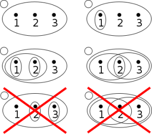 An Introduction to Topological Spaces – Math 320: Real Analysis