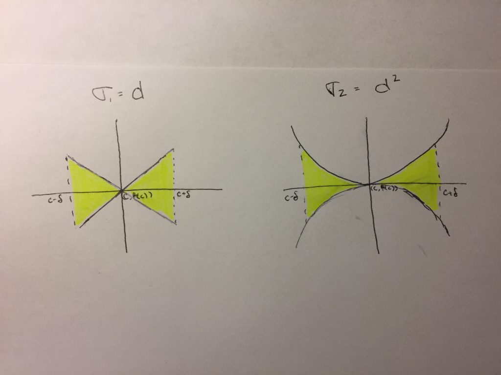 Modulus Of Continuity Math 320 Real Analysis