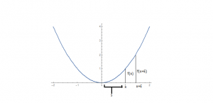 Evolution of Analysis – Math 320: Real Analysis