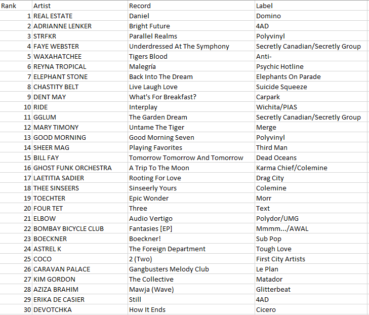 WDCE Charts 4-10-24 | Listening In