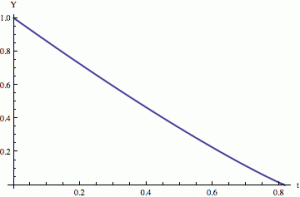 More on the slinky – Ted Bunn’s Blog